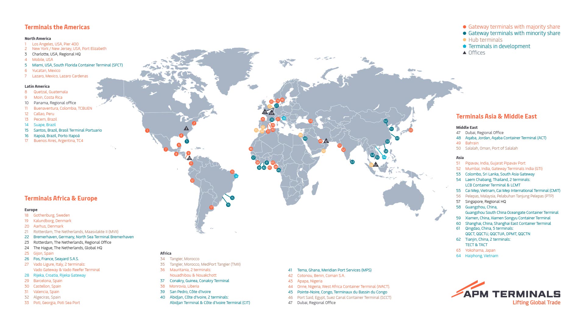 Growth - APM Terminals